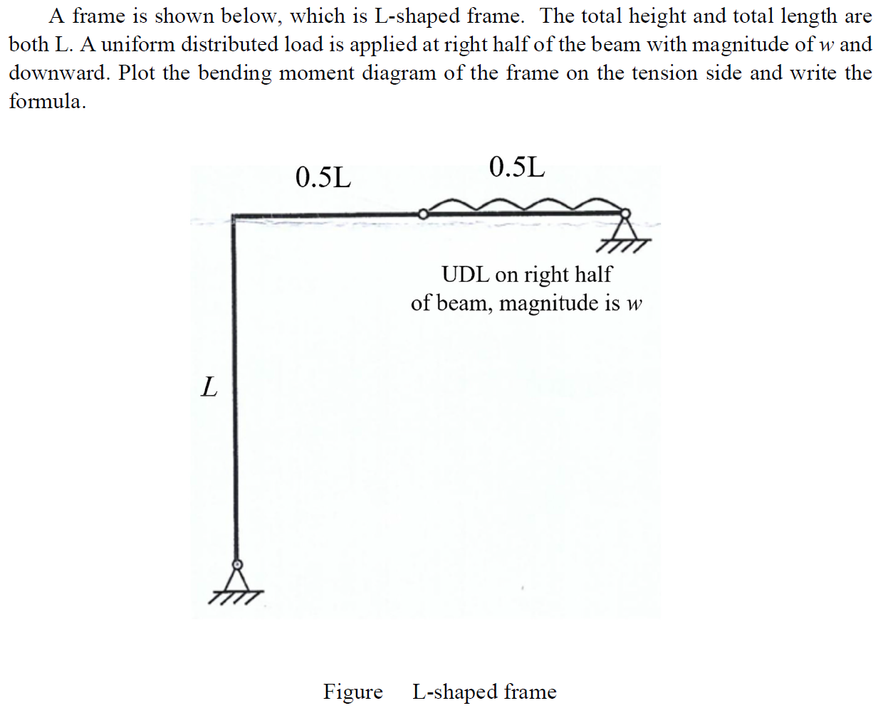 Solved A frame is shown below, which is L-shaped frame. The | Chegg.com