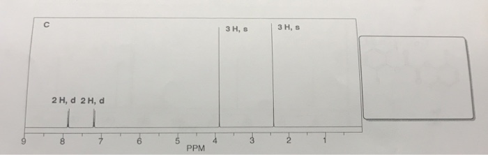 Solved Give the structure of the compound C9H10O2. It is an | Chegg.com