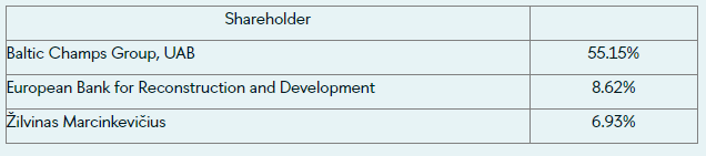 Lithuanian organic food producer Auga Group has | Chegg.com