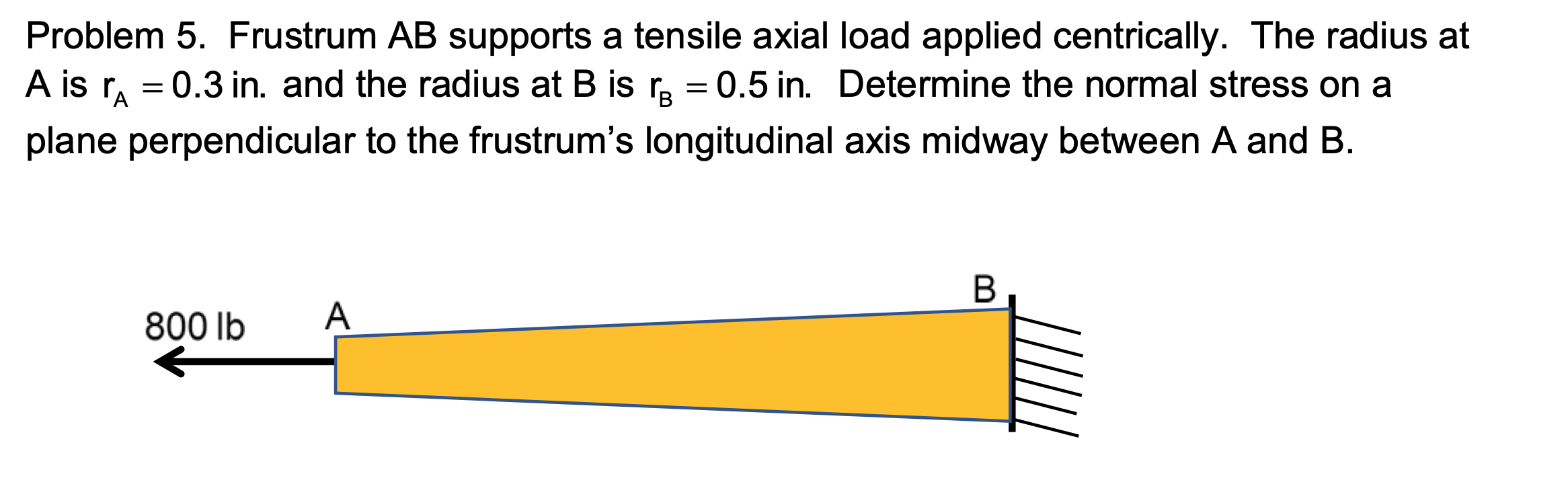 Solved Problem 3. The prismatic rod has a circular | Chegg.com