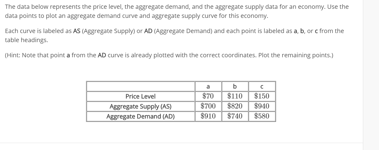 Solved The data below represents the price level, the | Chegg.com
