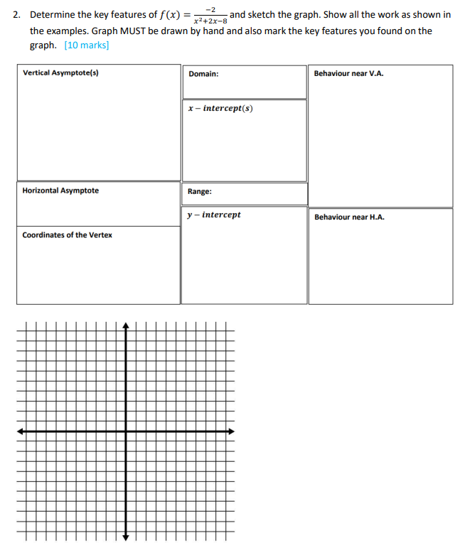 Solved 2. Determine the key features of f(x)=x2+2x−8−2 and | Chegg.com