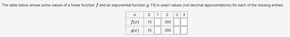 Solved The table below shows some values of a linear | Chegg.com