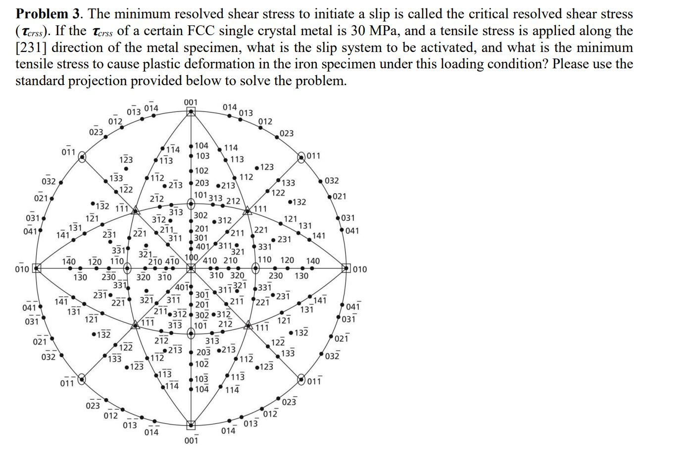 Problem 3. The minimum resolved shear stress to | Chegg.com