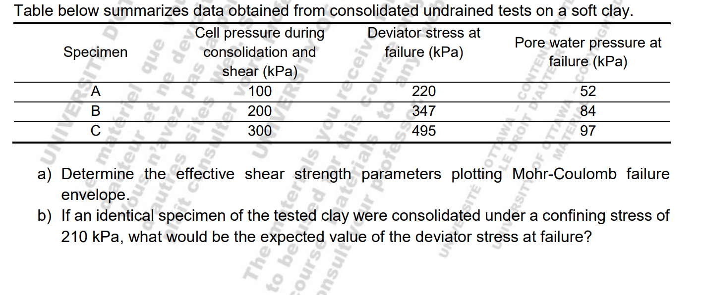 Solved cei shea coop a) Determine the effective shear | Chegg.com