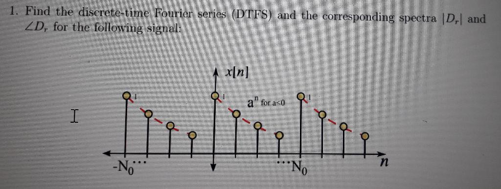 Solved 1. Find the discrete-time Fourier series (DTFS) and | Chegg.com
