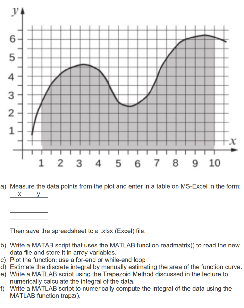 Solved Then save the spreadsheet to a .xlsx (Excel) file. b) | Chegg.com