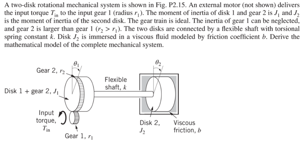 A two-disk rotational mechanical system is shown in | Chegg.com