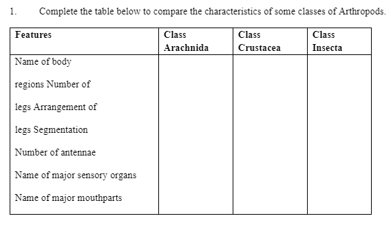 Solved 1. Complete the table below to compare the | Chegg.com