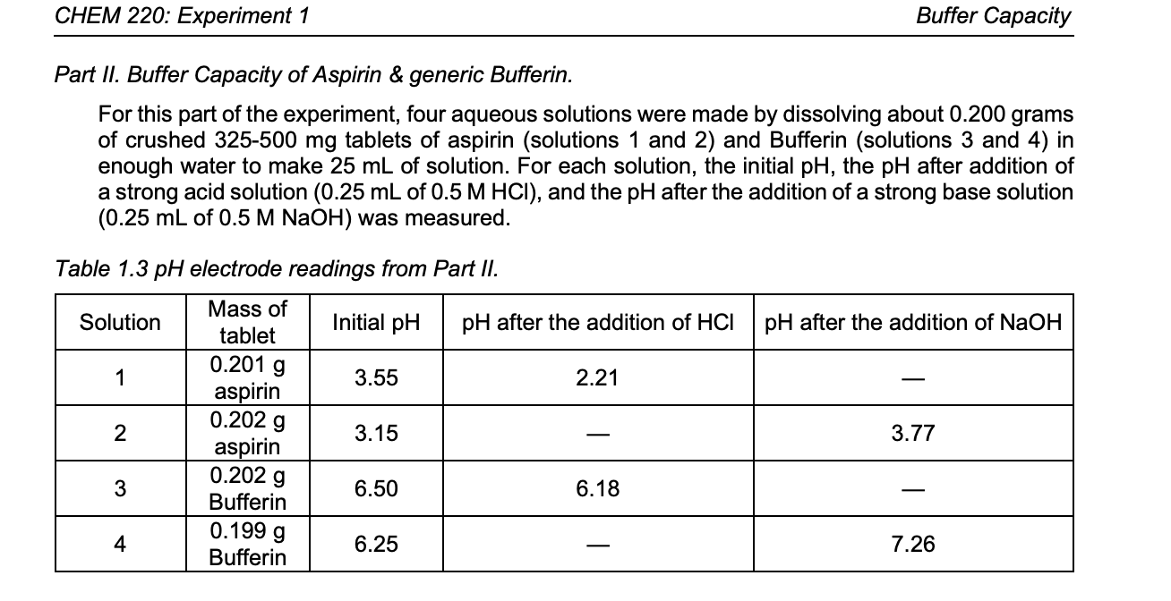 Solved Table 1-5. Buffer capacities for Part II solutions. | Chegg.com