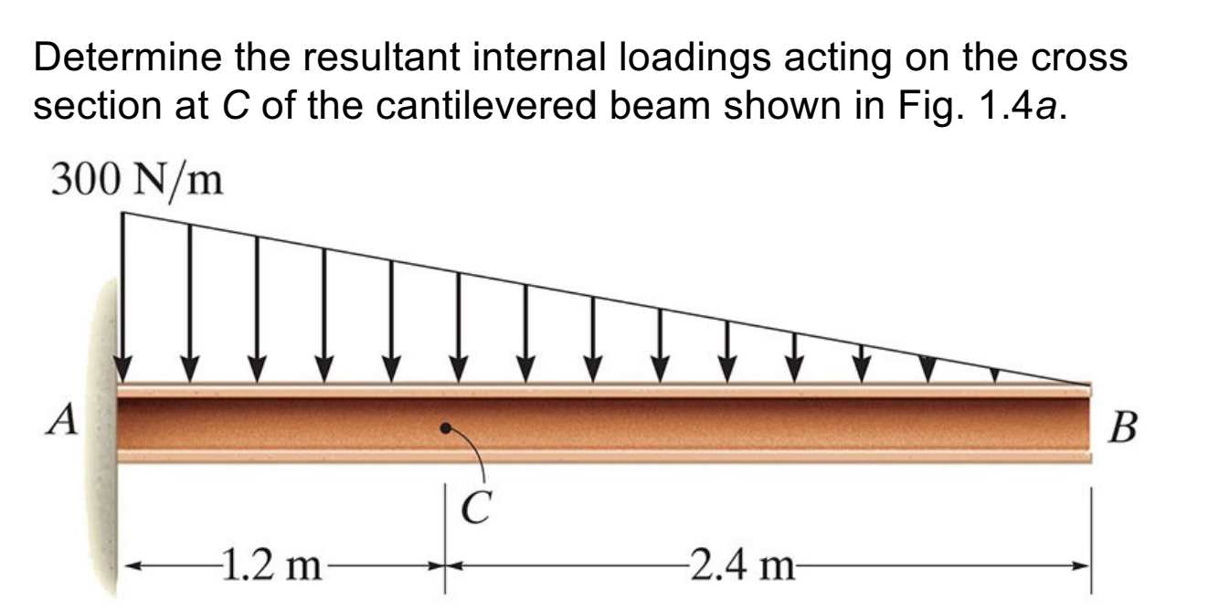 Solved Determine the resultant internal loadings acting on | Chegg.com