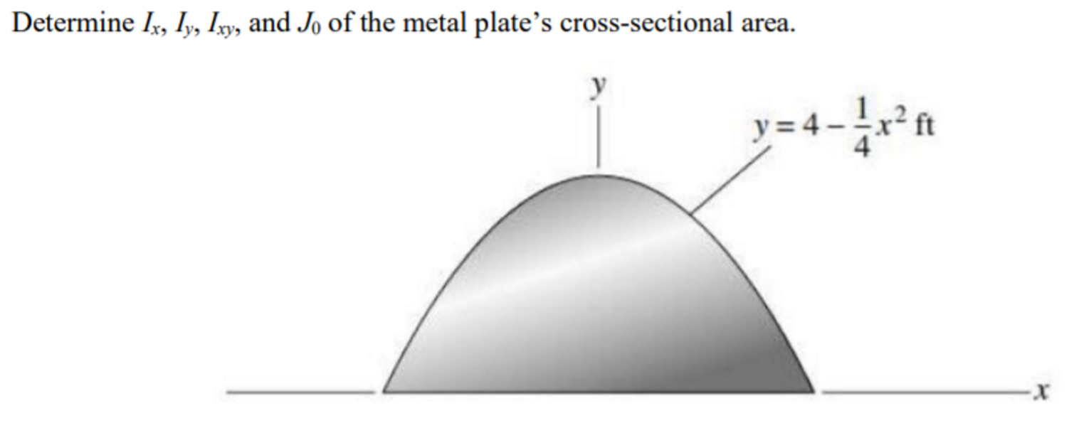 Solved Determine Ix, ly, Ixy, and J. of the metal plate's | Chegg.com