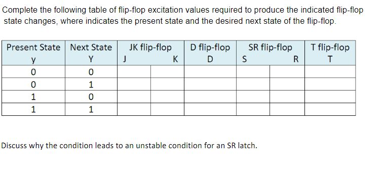 Solved Complete the following table of flip-flop excitation | Chegg.com