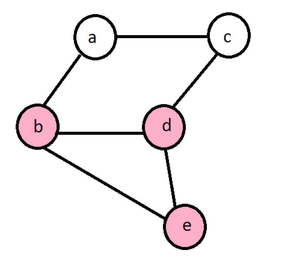 Solved Suppose the only known NP-Complete problem is | Chegg.com