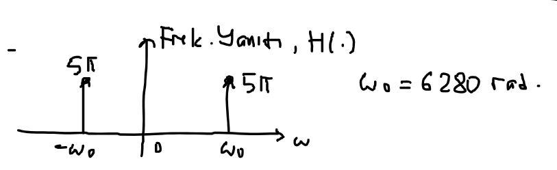 Solved a) What should be the input signal for output signal | Chegg.com