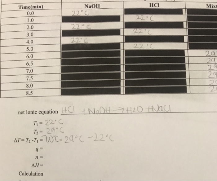 Solved Determination of the Heat of Neutralization Using | Chegg.com