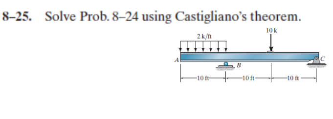 Solved 8-25. Solve Prob. 8-24 using Castigliano's theorem. | Chegg.com