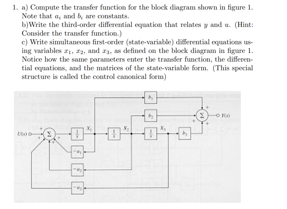 Solved 1. a) Compute the transfer function for the block | Chegg.com