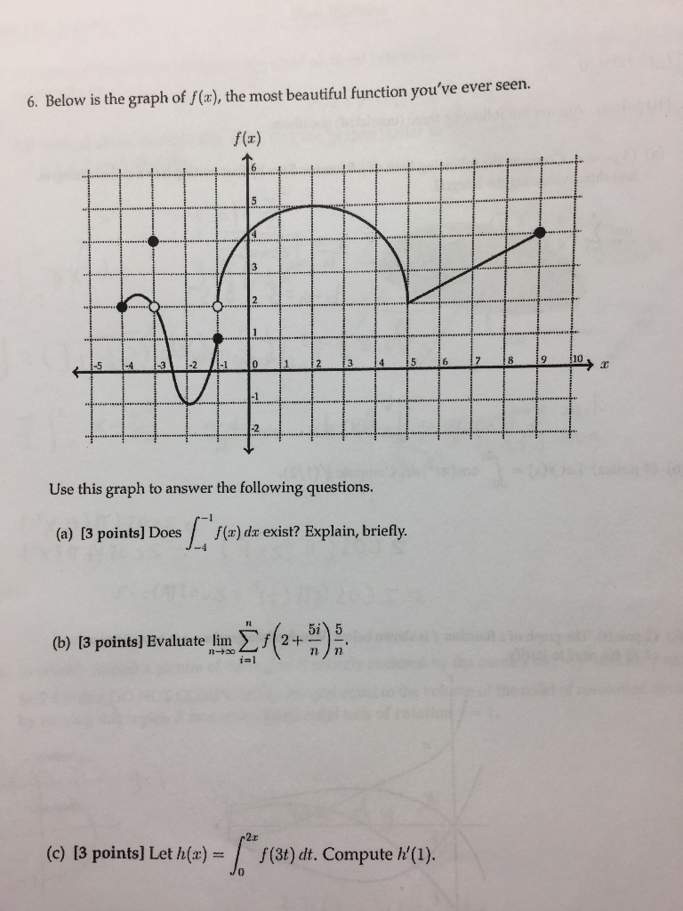 Solved 6. Below is the graph of f(x), the most beautiful | Chegg.com