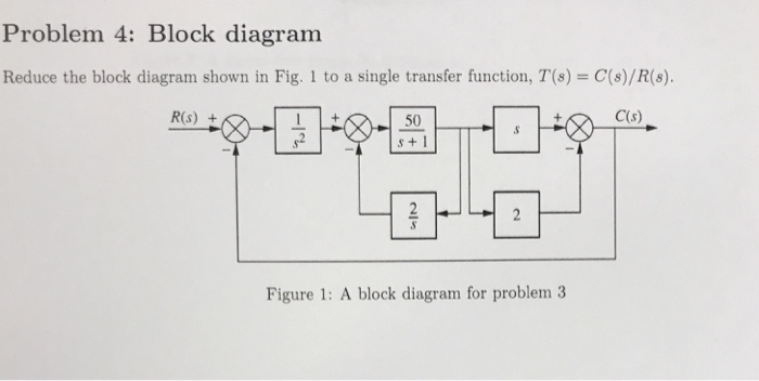Solved Problem 4: Block diagram Reduce the block diagram | Chegg.com