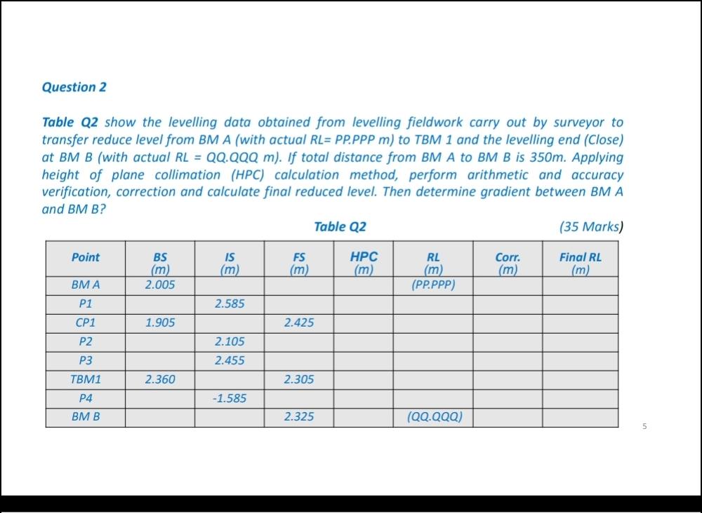 Solved Question 2 Table Q2 show the levelling data obtained | Chegg.com