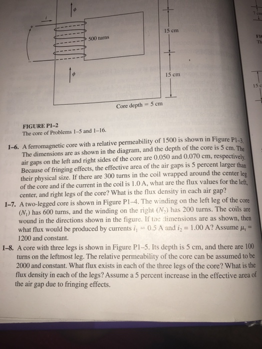 15 cm 500 turns Th 15 cm 15 c core depth = 5 cm | Chegg.com