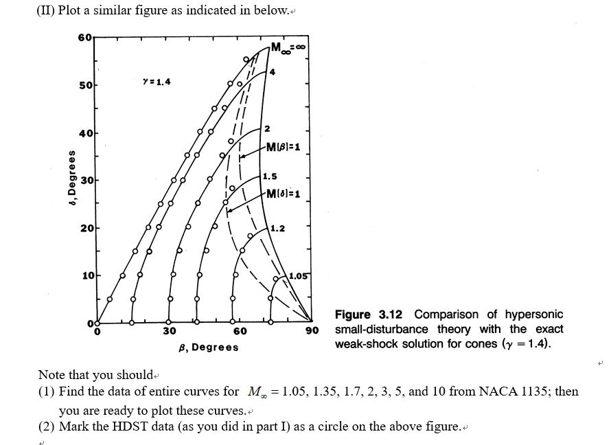 Problem I (50 points) Regards the shock/deflection | Chegg.com