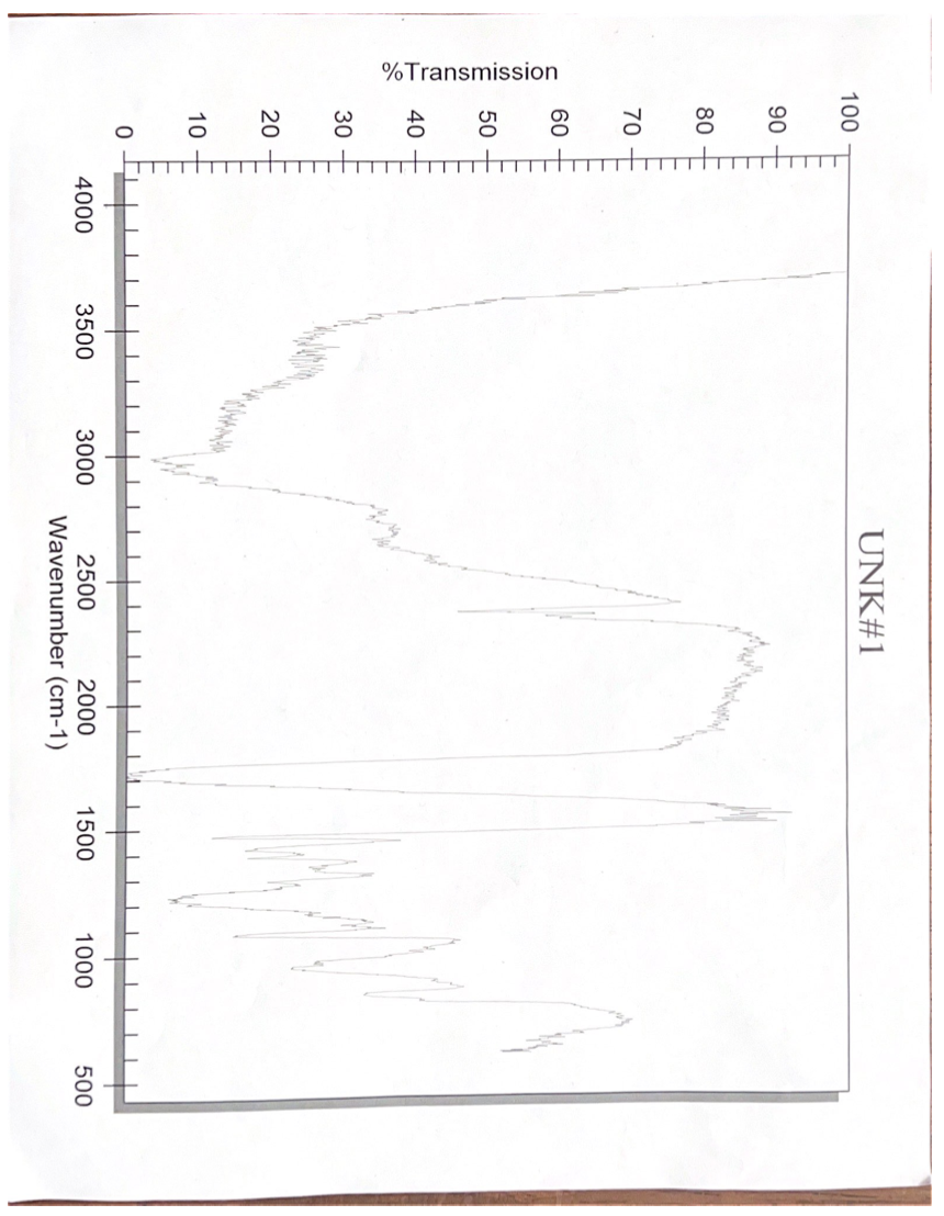 Solved Please Identify my unknown compound with the given | Chegg.com