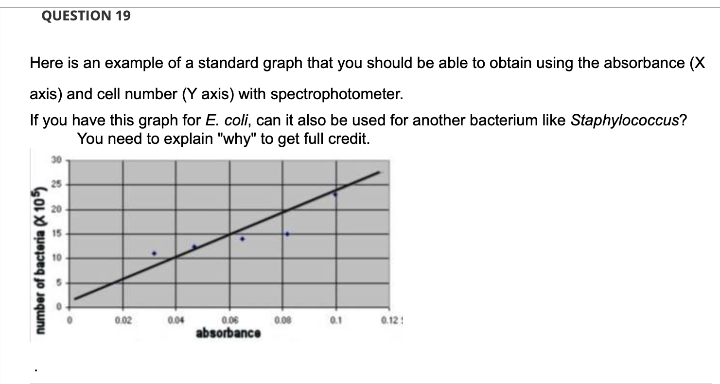 Solved Here is an example of a standard graph that you | Chegg.com