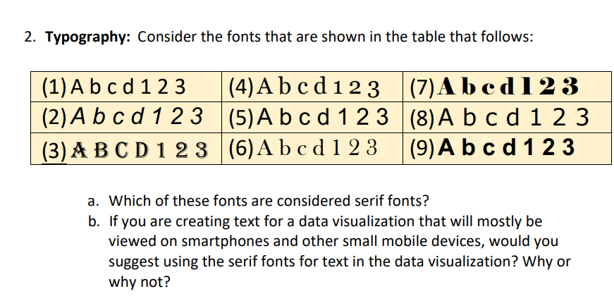 Solved Typography: Consider the fonts that are shown in the | Chegg.com