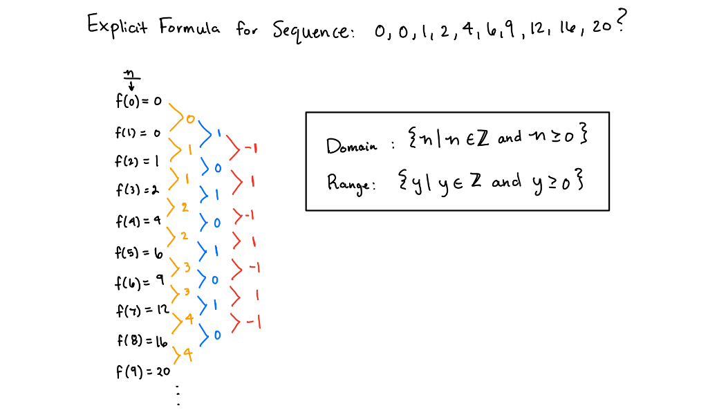 Solved Deriving an explicit formula for the given sequence: | Chegg.com