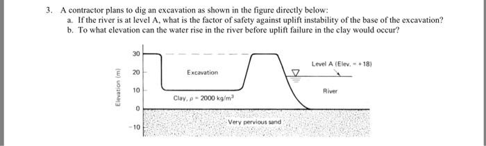 Solved 3. A contractor plans to dig an excavation as shown | Chegg.com