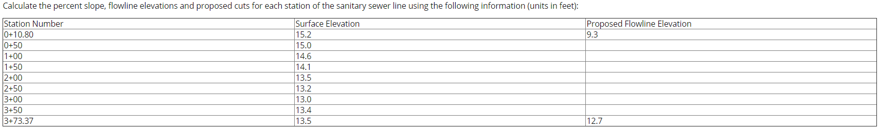 Solved Calculate the percent slope, flowline elevations and | Chegg.com
