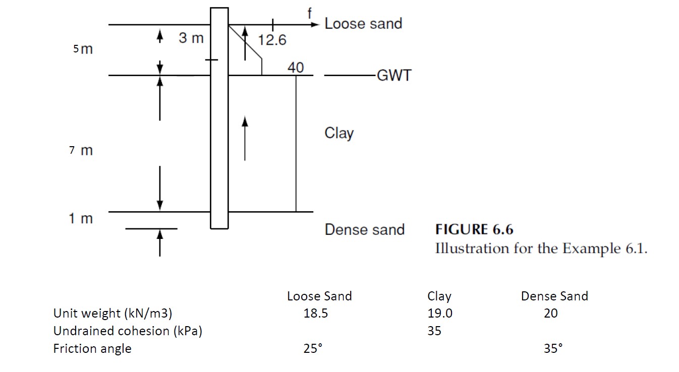 Solved Estimate the maximum allowable static load on the | Chegg.com