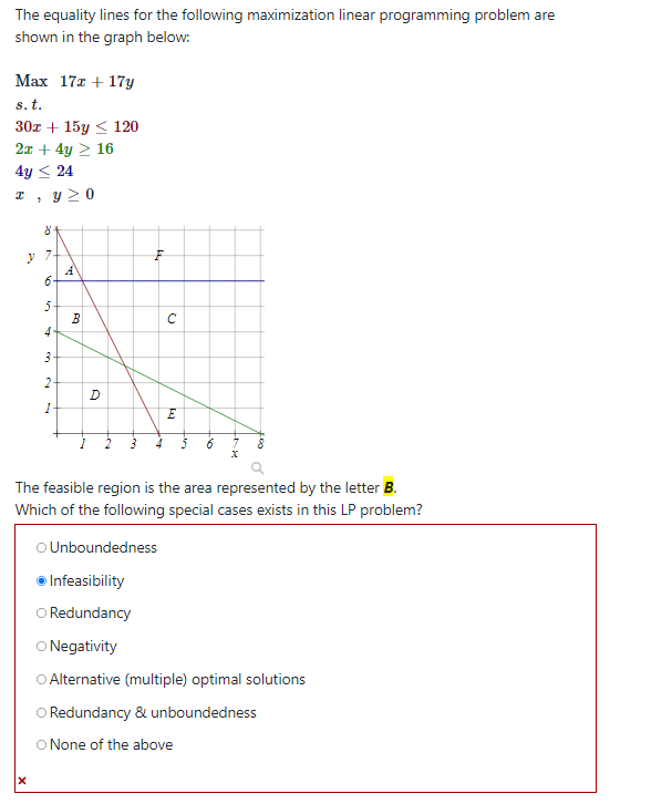 Solved The equality lines for the following maximization | Chegg.com