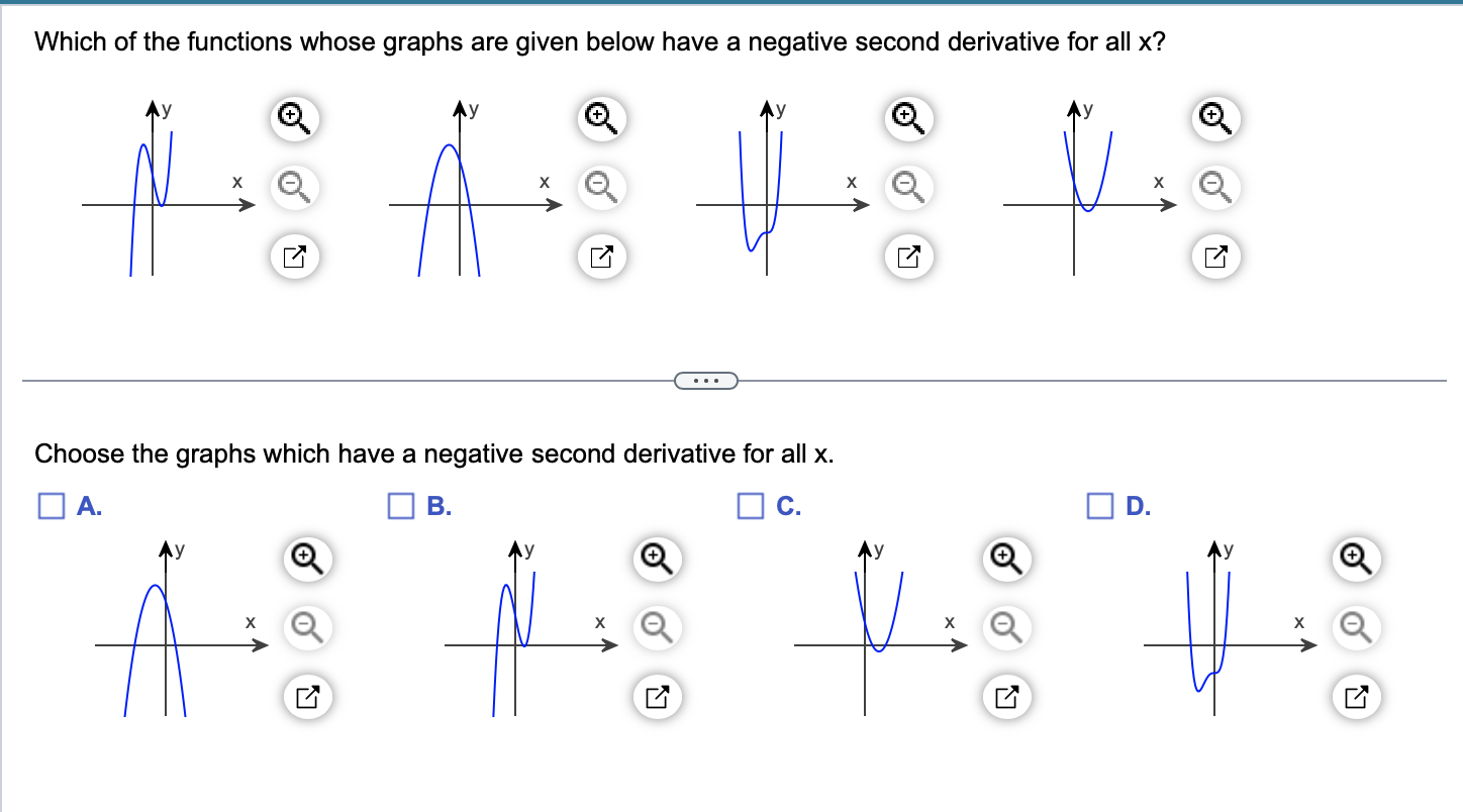 Solved Which of the following functions whose graphs are | Chegg.com