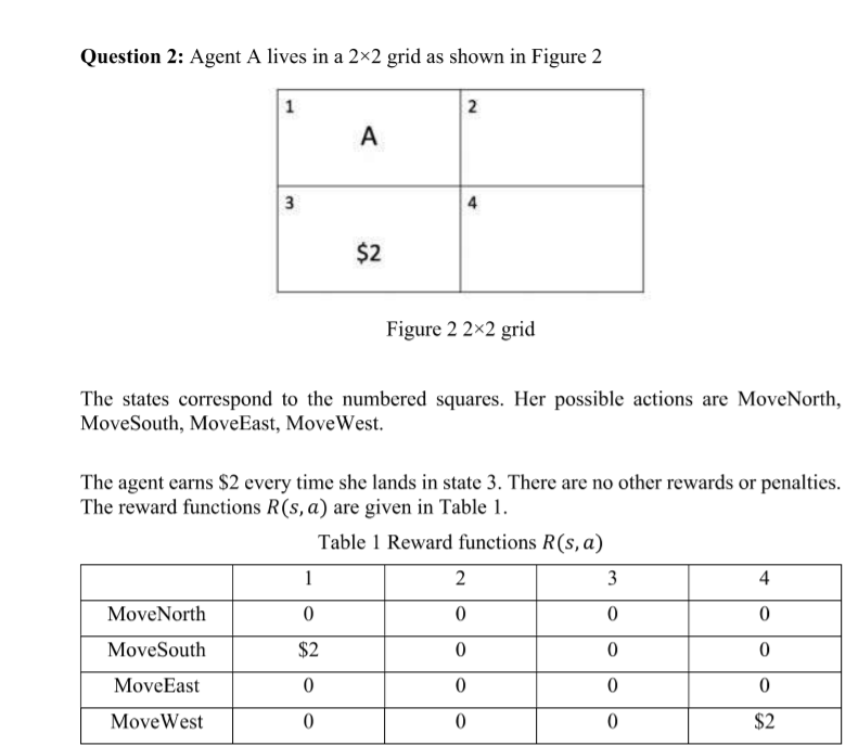Solved Question 2: Agent A lives in a 2x2 grid as shown in | Chegg.com