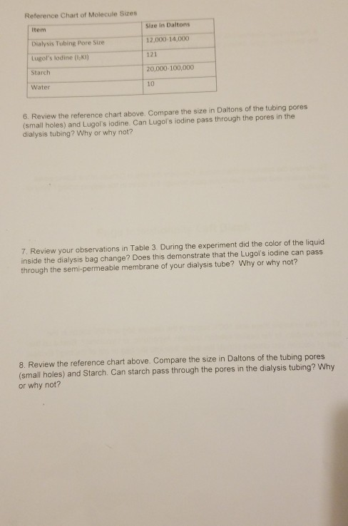 Solved Reference Chart of Molecule Sizes Item Dialysis | Chegg.com