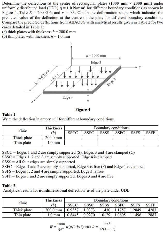 Determine the deflections at the centre of | Chegg.com