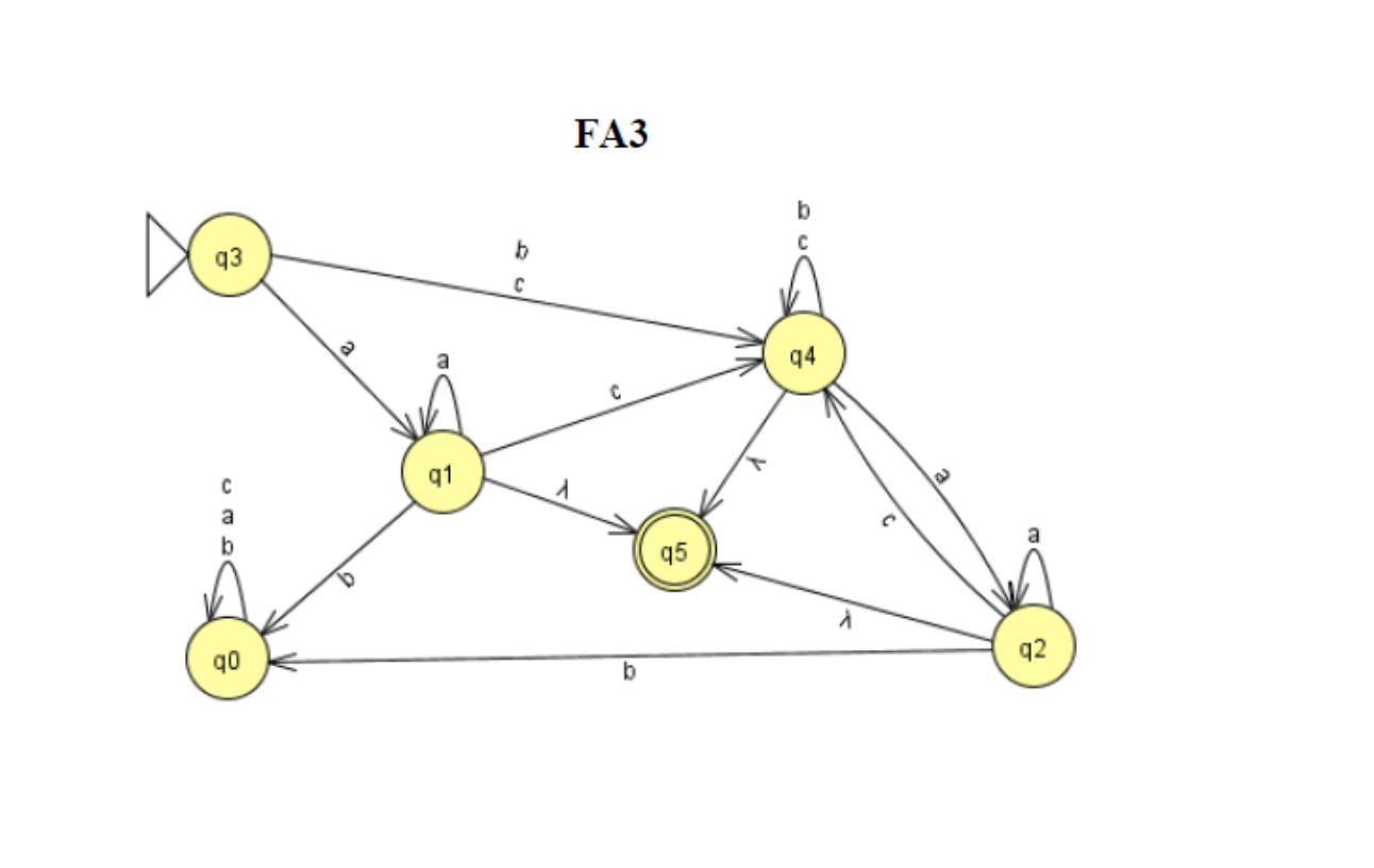 Use Jflap To Determine Which Of The Following