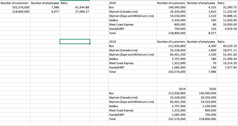From the report in point 11, using the values for | Chegg.com