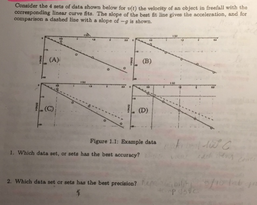 Consider the 4 sets of data shown below for v(t) the | Chegg.com