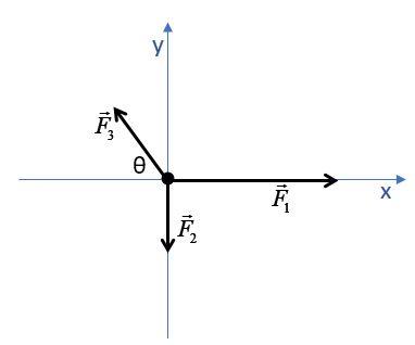 Solved Three forces act on an object of mass m, including | Chegg.com