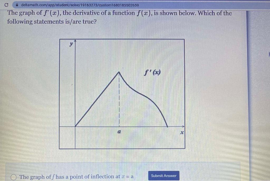Solved The graph of f′(x), the derivative of a function | Chegg.com