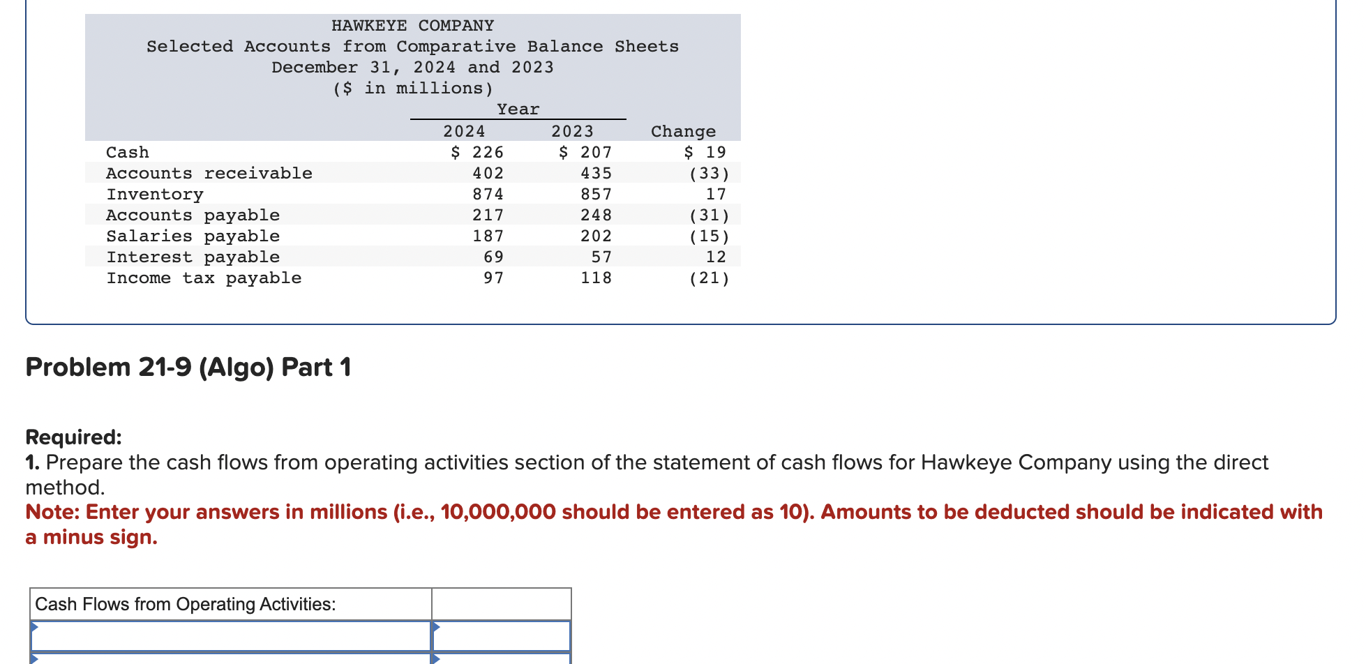 Solved Problem 21-9 (Algo) Cash flows from operating | Chegg.com
