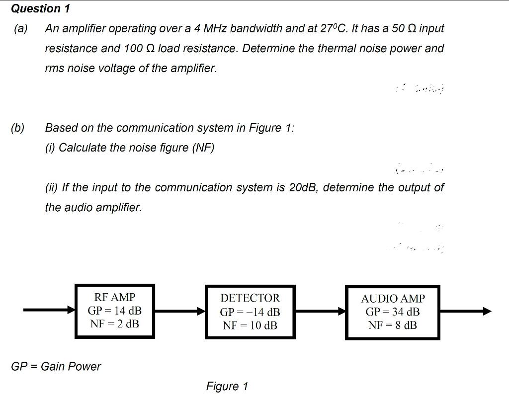 Solved Question 1 (a) An amplifier operating over a 4 MHz | Chegg.com