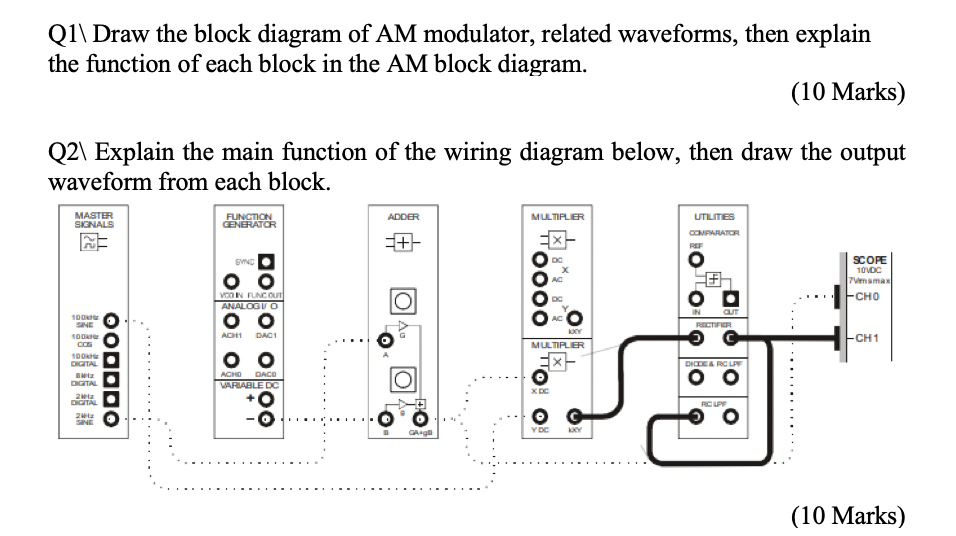 Solved Q1\ Draw the block diagram of AM modulator, related | Chegg.com