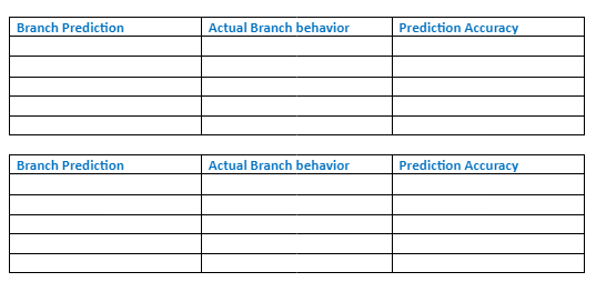 Solved Given a program with the following repeating pattern | Chegg.com