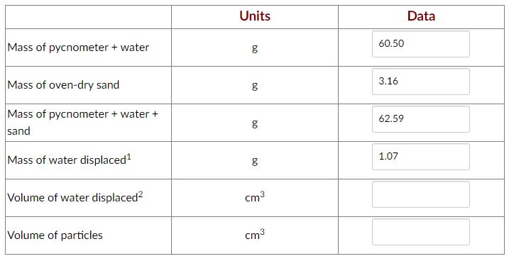 Solved With this table: calculate the missing boxes. then | Chegg.com