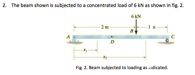 Solved 2. The beam shown is subjected to a concentrated load | Chegg.com